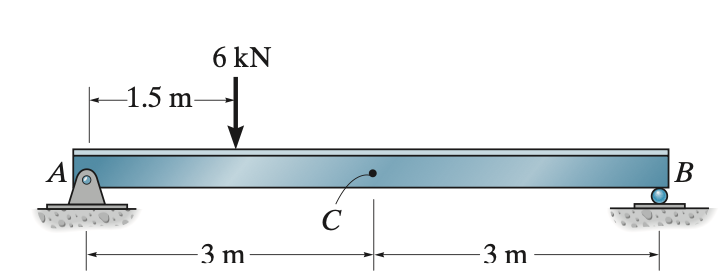 Solved Solve using Virtual work Method | Chegg.com