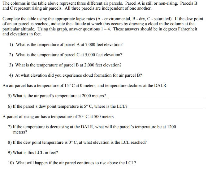 Solved Air Parcel A Air Parcel B Air Parcel C Elevation | Chegg.com