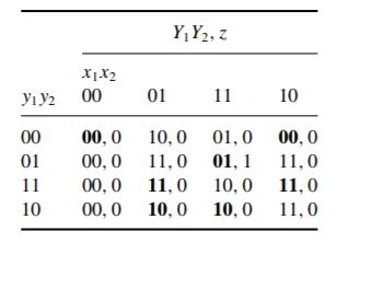 From the given table for an SIC fundamental-mode | Chegg.com
