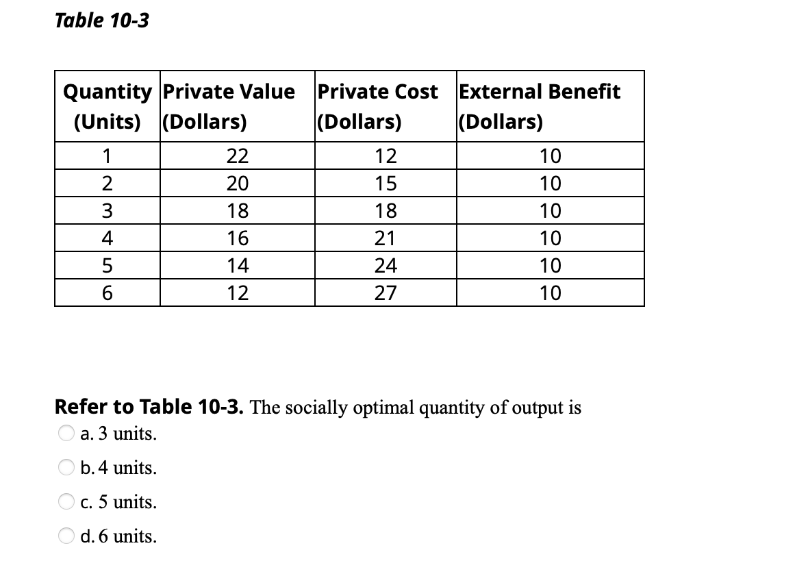 Solved Table 10-3\begin{tabular}{|c|c|c|c|}\hline | Chegg.com