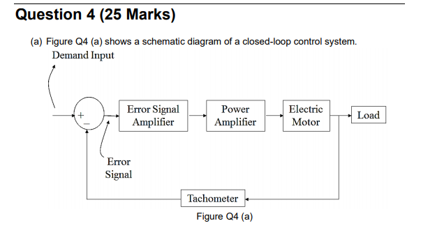 Solved Question 1 [25 Marks] A series RLC circuit is excited | Chegg.com