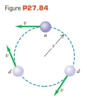 Solved Quark Model of the Neutron. The neutron has zero | Chegg.com