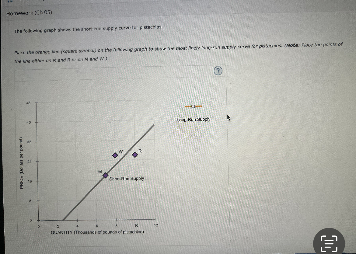 Solved The following graph shows the short-run supply curve | Chegg.com