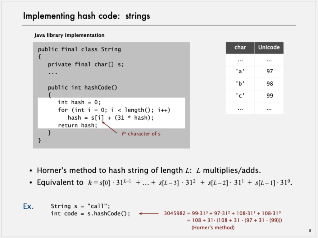 Problem 4 (Bad Hashing Ideas, 25 points). (a) On page | Chegg.com
