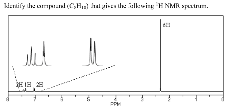 Solved Identify the compound (C3H10) that gives the | Chegg.com