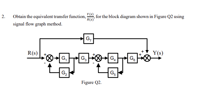 Solved 2. . obtain the equivalent transfer function, Ys, for | Chegg.com