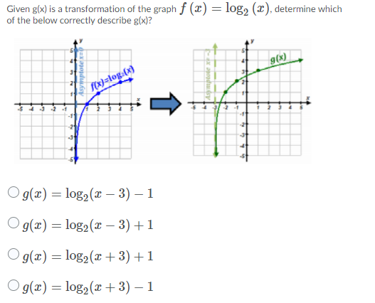 Solved Given g(x) is a transformation of the graph f (x) = | Chegg.com