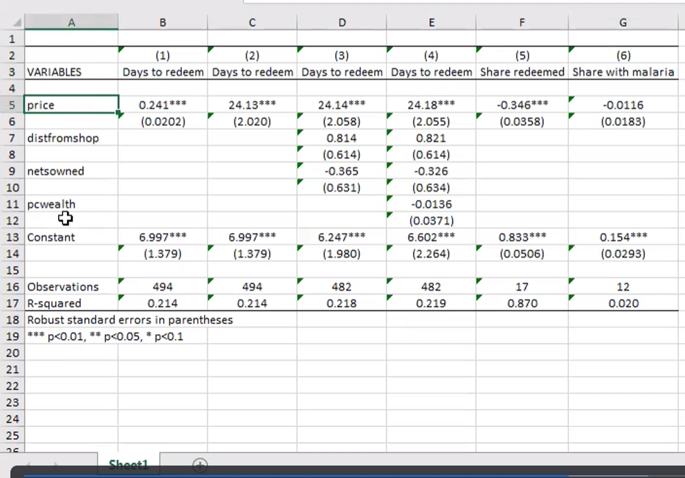 Solved This is assignment which demands the use STATA® | Chegg.com