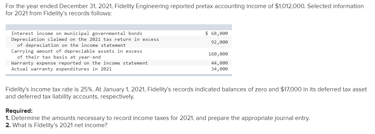 Solved For the year ended December 31, 2021, Fidelity | Chegg.com