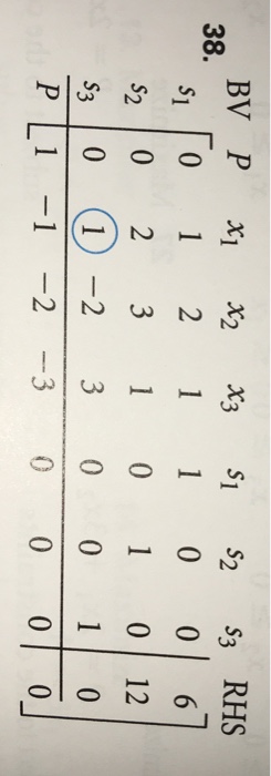 Solved In Problems 35-40 (a) perform a pivot operation on | Chegg.com