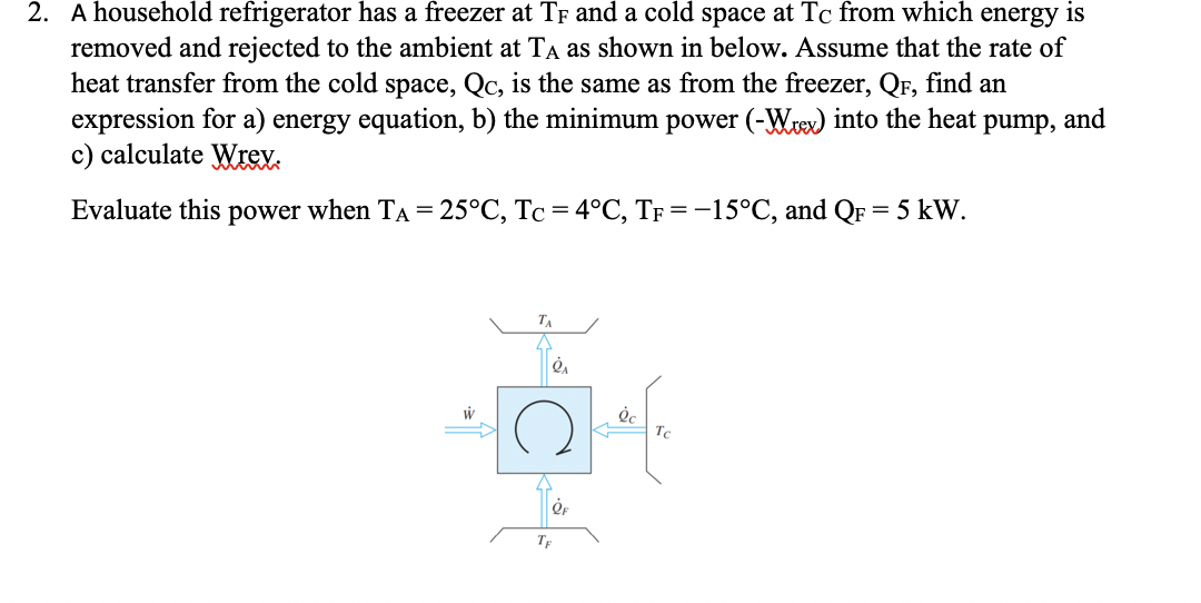 Solved 2. A household refrigerator has a freezer at Tf and a | Chegg.com