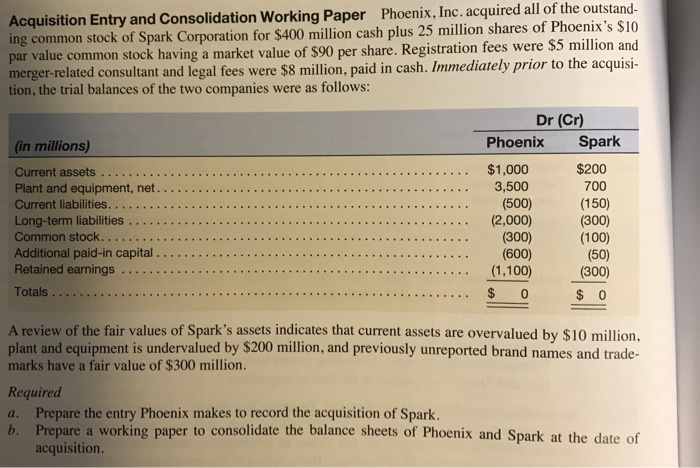 Solved Acquisition Entry and Consolidation Working Paper | Chegg.com