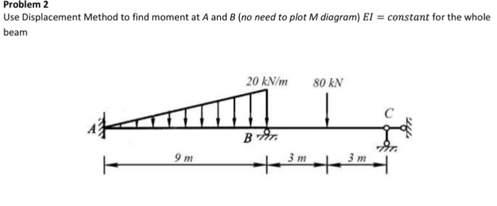 Solved Problem 2 Use Displacement Method to find moment at A | Chegg.com