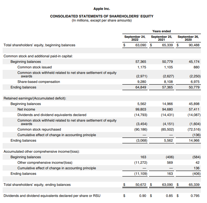 Apple Inc.Apple Inc. CONSOLIDATED STATEMENTS OF | Chegg.com