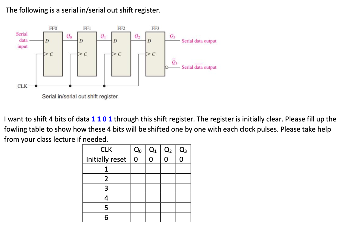 Solved The following is a serial in/serial out shift | Chegg.com