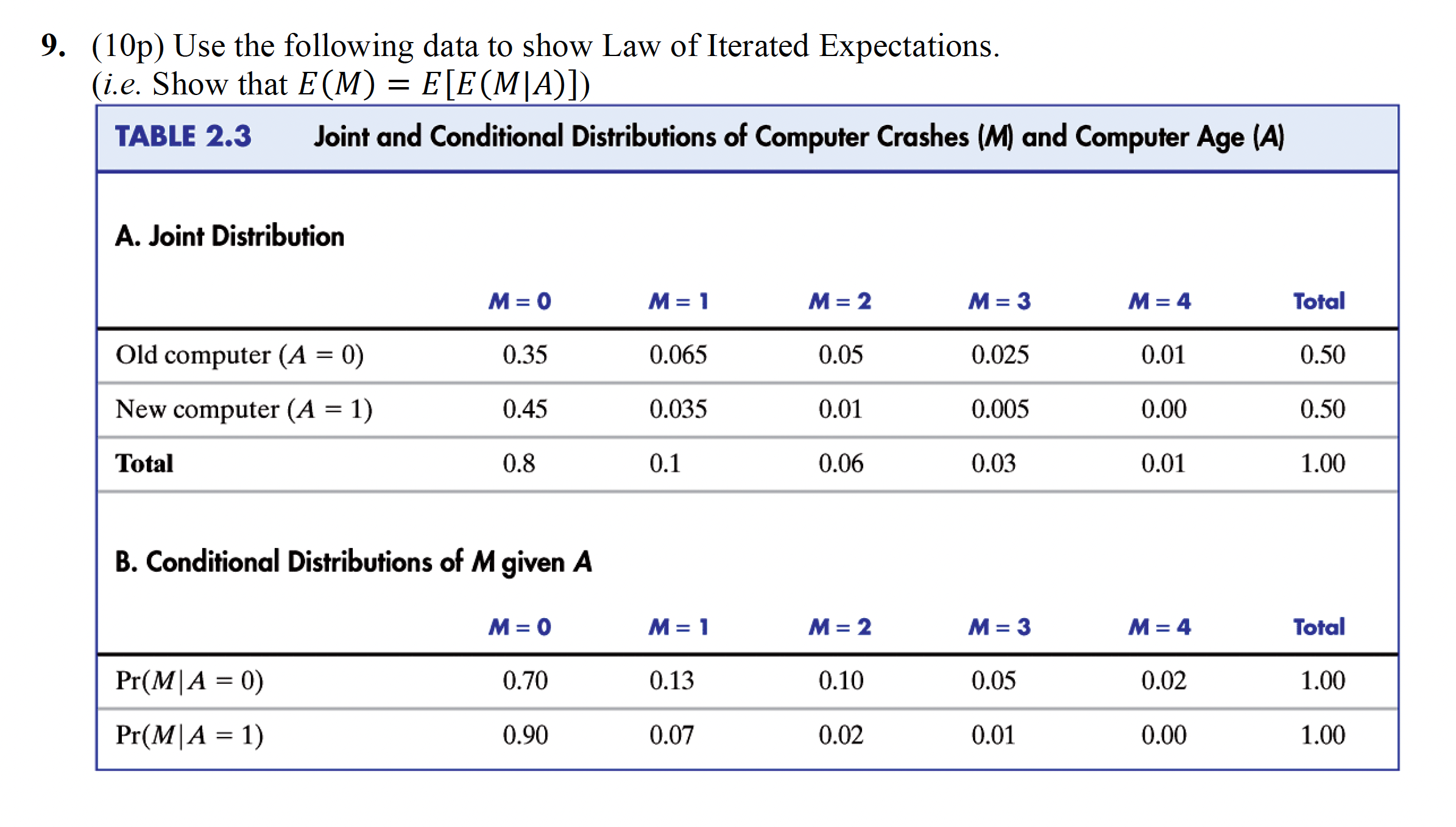 Solved 10p Use The Following Data To Show Law Of Iterated