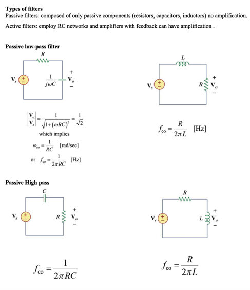 Solved Frequency Response With the resistor and capacitor | Chegg.com