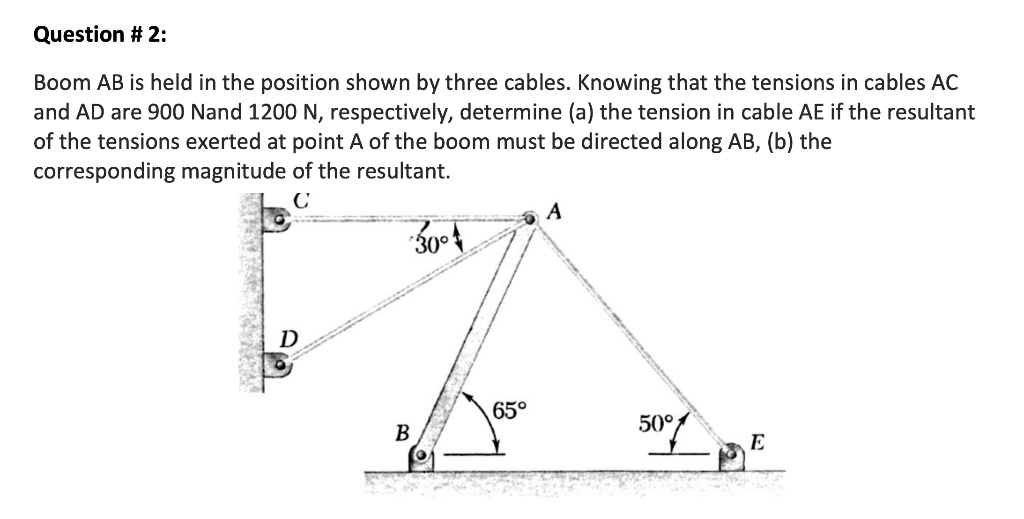 Solved Boom AB is held in the position shown by three | Chegg.com