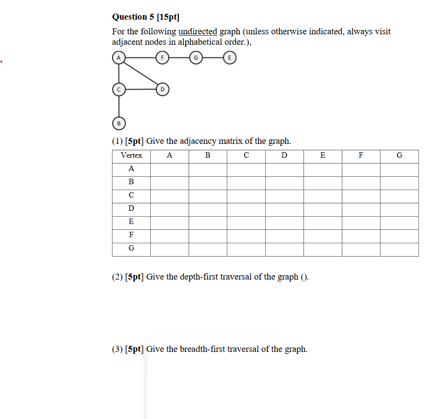 Solved Question 5 [15pt] For the following undirected graph | Chegg.com