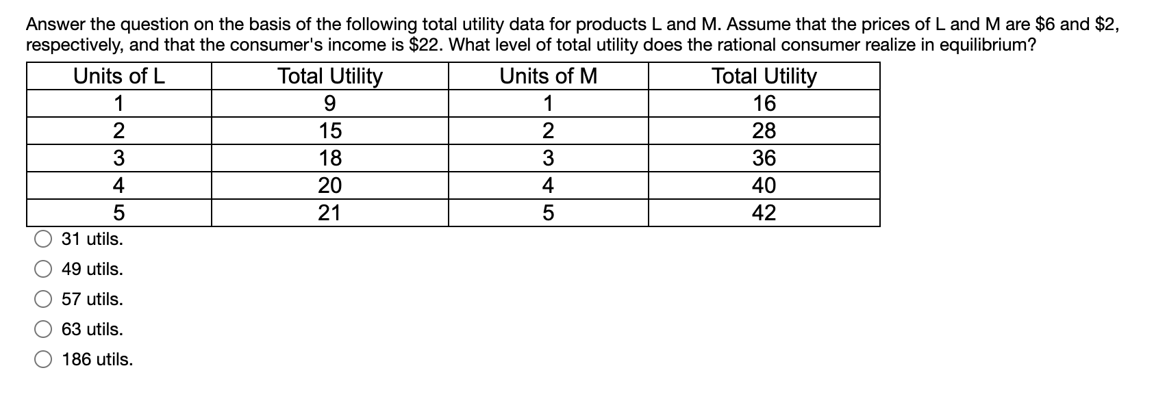 Solved Answer the question on the basis of the following | Chegg.com