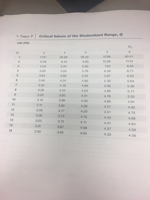 Solved VI. The coefficient of correlation. Calculate | Chegg.com