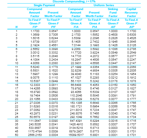 Solved Suppose that you have just completed the mechanical | Chegg.com