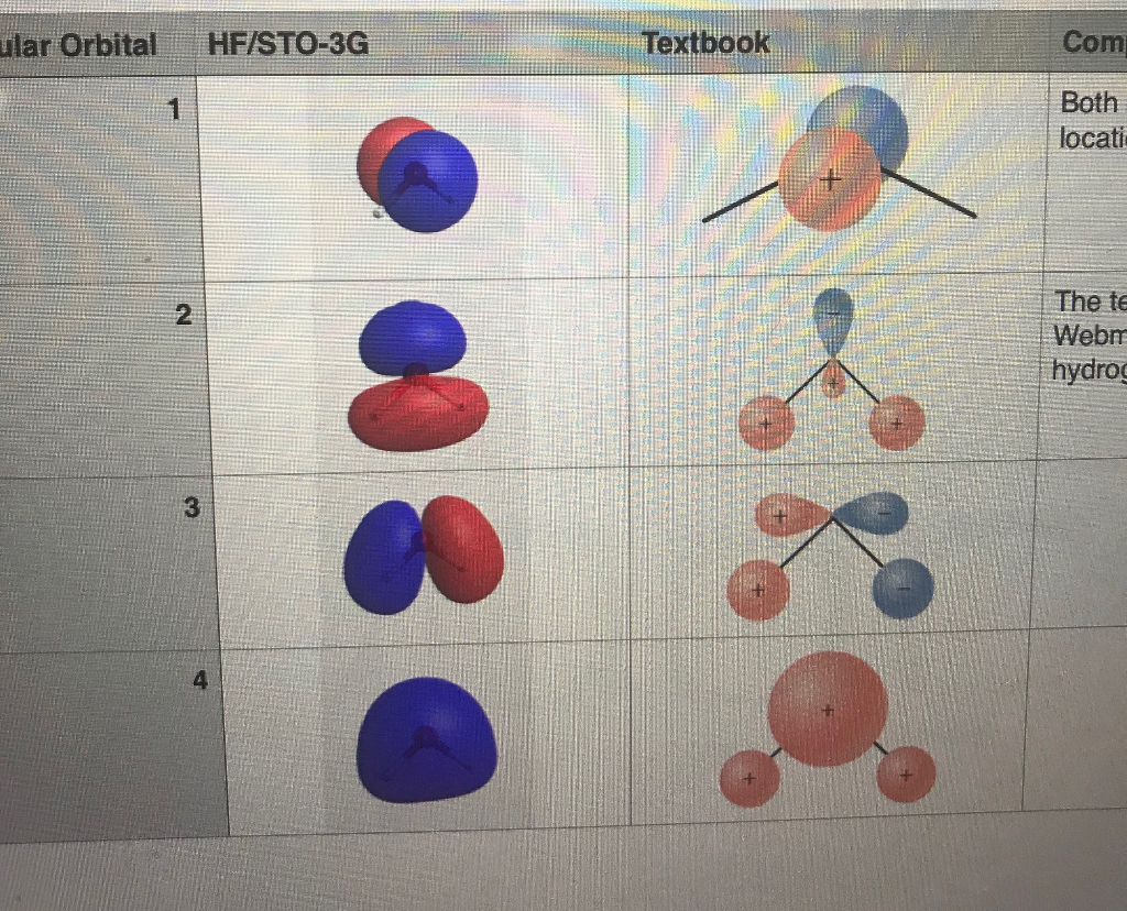 Compare the Molecular Orbitals in HF/STO-3G and | Chegg.com