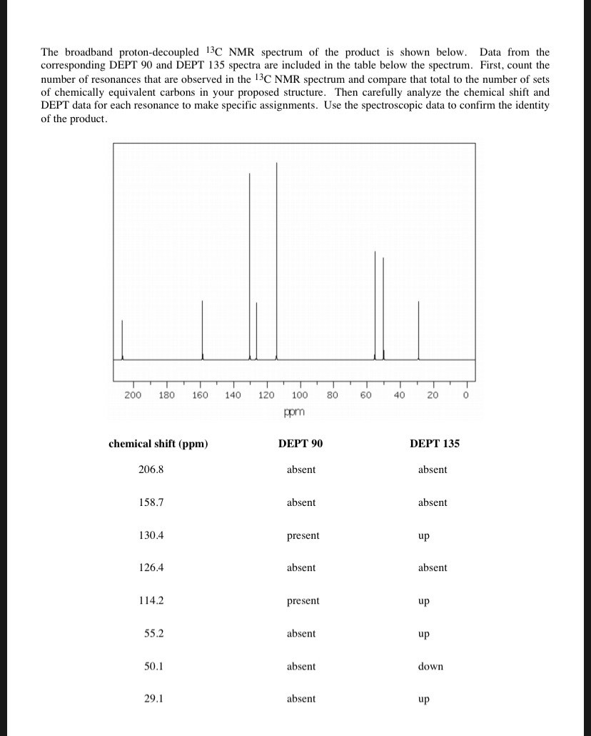 13C NMR assignments: chemical shift (ppm) assignment | Chegg.com