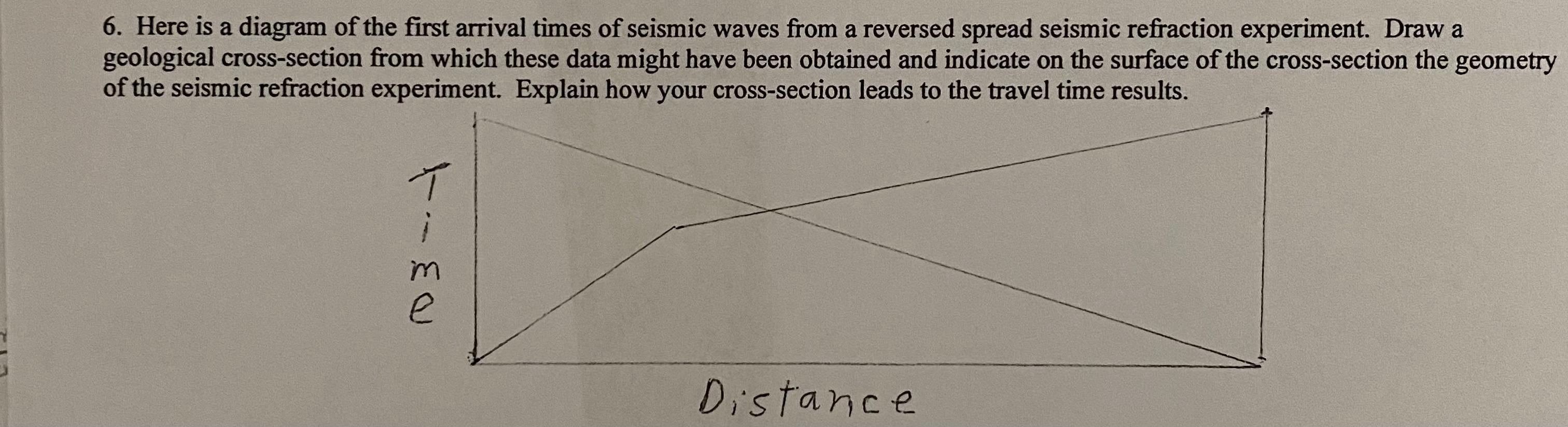 6. Here is a diagram of the first arrival times of | Chegg.com