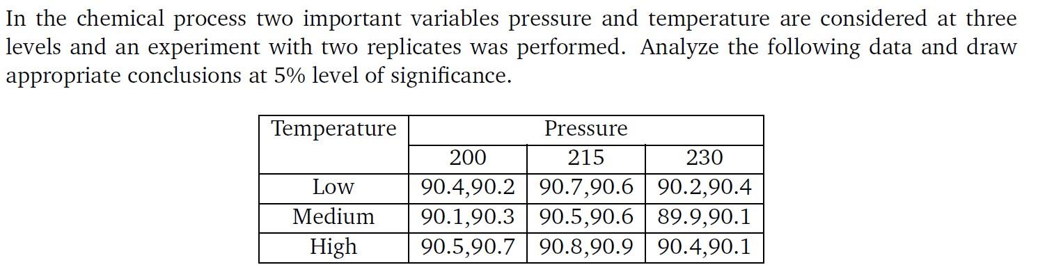 Solved In the chemical process two important variables | Chegg.com