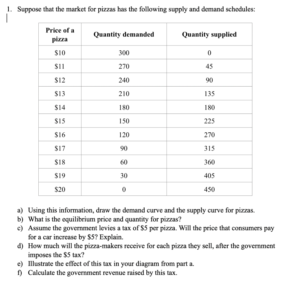 Solved 1. Suppose that the market for pizzas has the | Chegg.com
