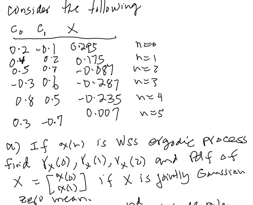 Solved Consider the tollowingc0, ﻿c1, | Chegg.com