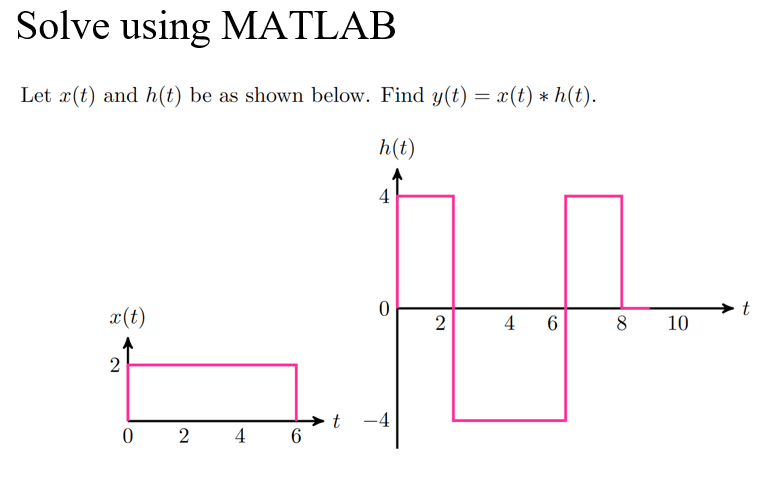 Solved Solve using MATLAB Let ä(t) and h(t) be as shown | Chegg.com