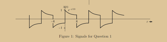 Solved 3. Determine and sketch the exponential Fourier | Chegg.com