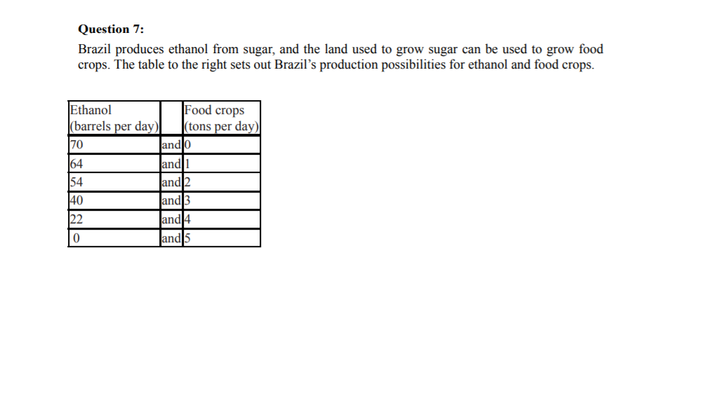 Solved The Economic Problem / Exercises ECON 101 Question 1: | Chegg.com