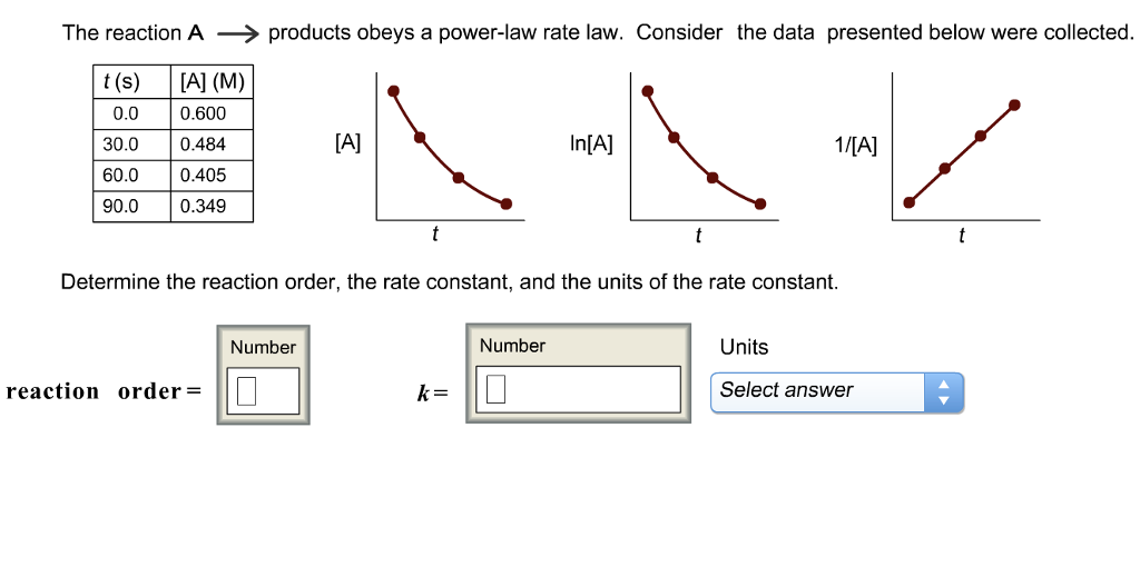 Solved The reaction A products obeys a power-law rate law. | Chegg.com