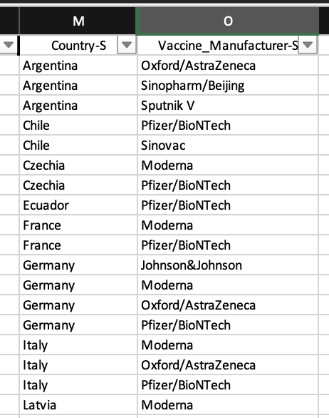 Solved I need to use python to generate a map to highlight | Chegg.com