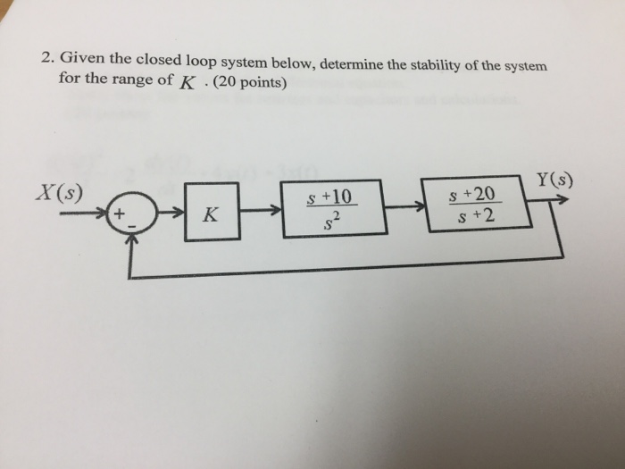 Solved Given the closed loop system below, determine the | Chegg.com