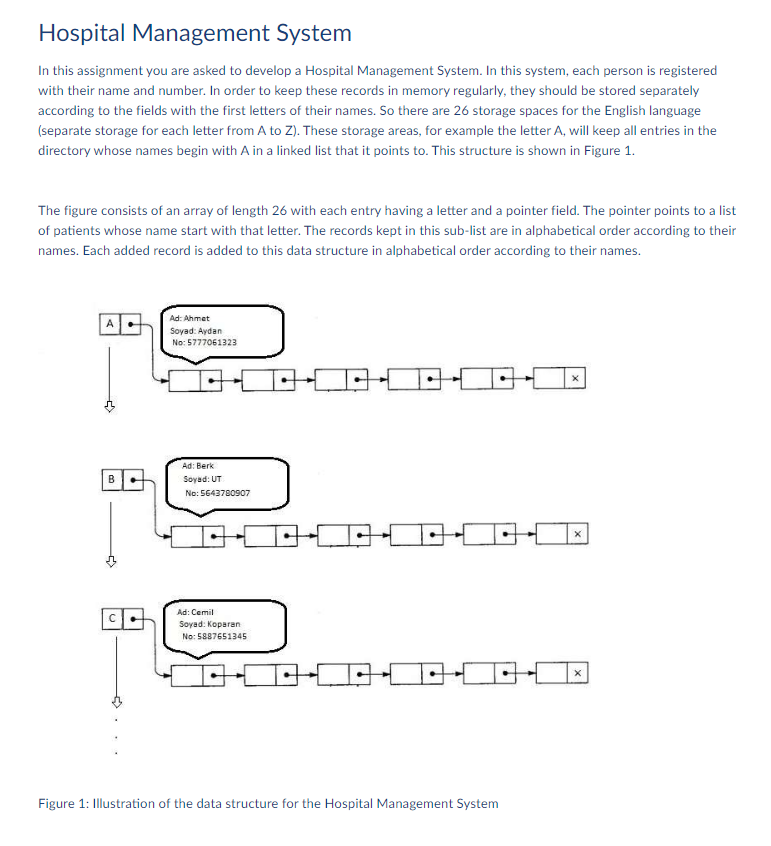 Solved As an assignment, you are asked to code the Hospital | Chegg.com