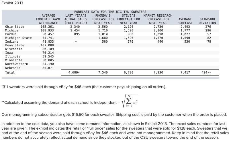 Solved Analytics Exercise 20-1 (Algo) Big10Sweaters.com is a | Chegg.com