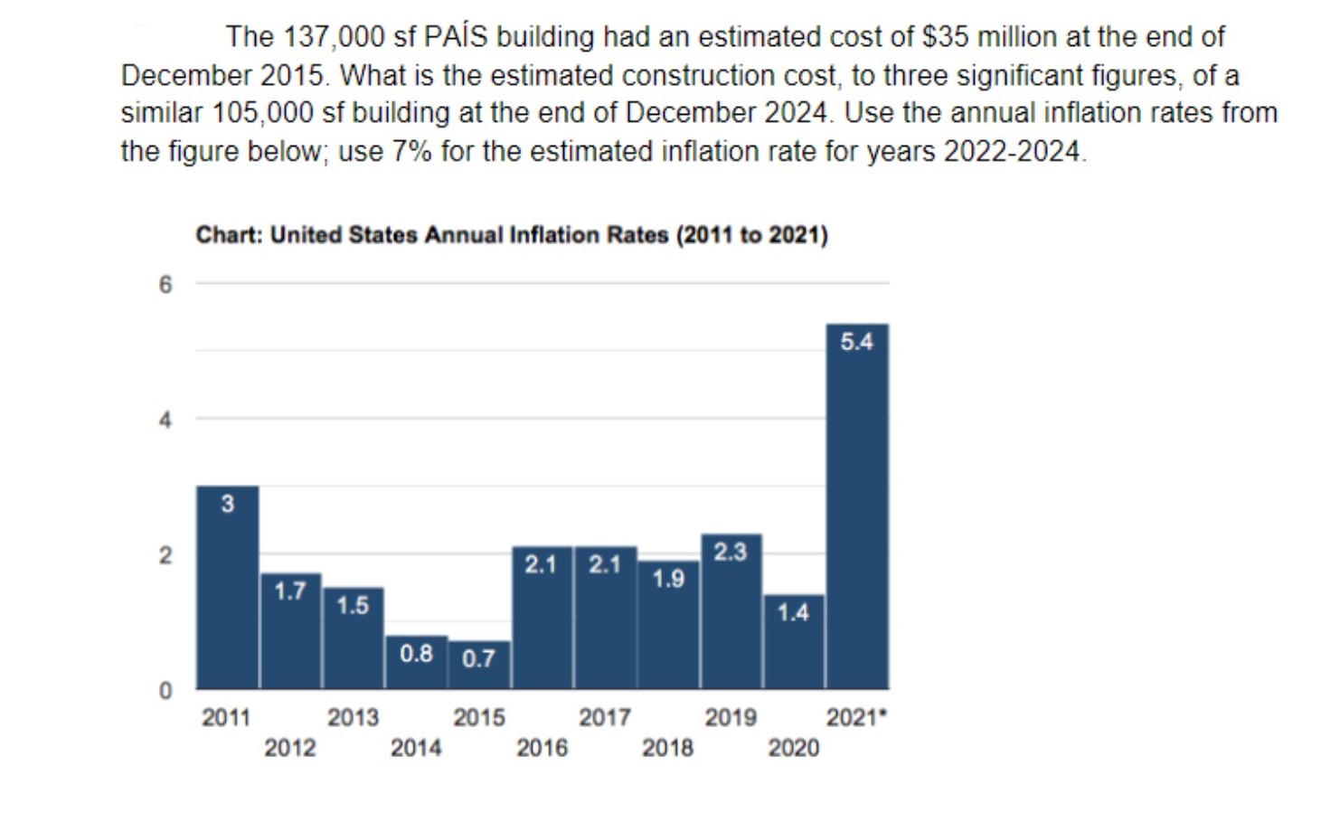 Solved The 137,000 sf PAís building had an estimated cost of | Chegg.com