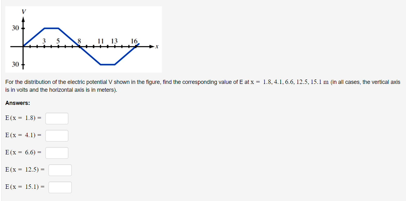 Solved For the distribution of the electric potential V | Chegg.com