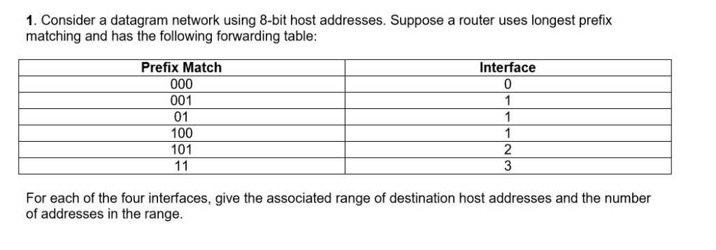 Solved 1. Consider a datagram network using 8-bit host | Chegg.com