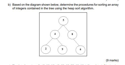 Solved b) Based on the diagram shown below, determine the | Chegg.com