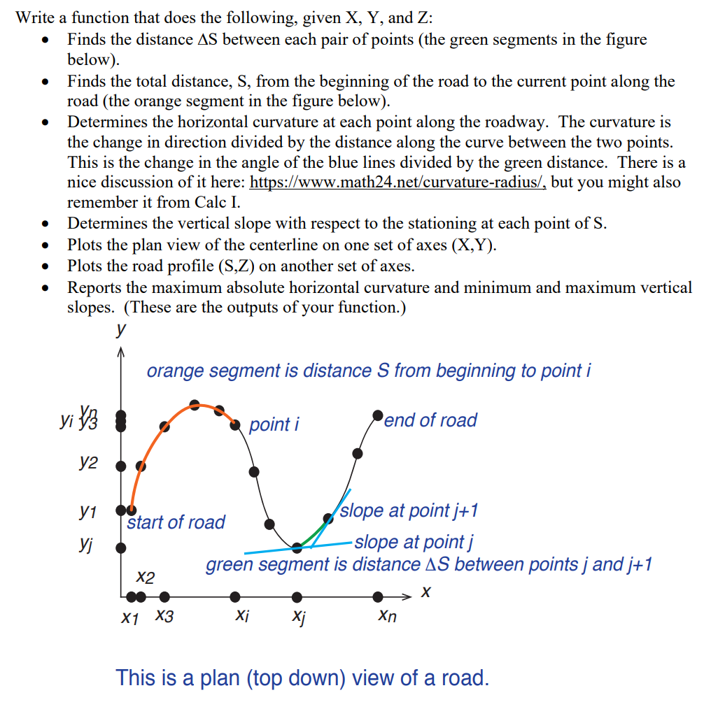 MatLab: Solving for a curve on a road and ploting it. | Chegg.com