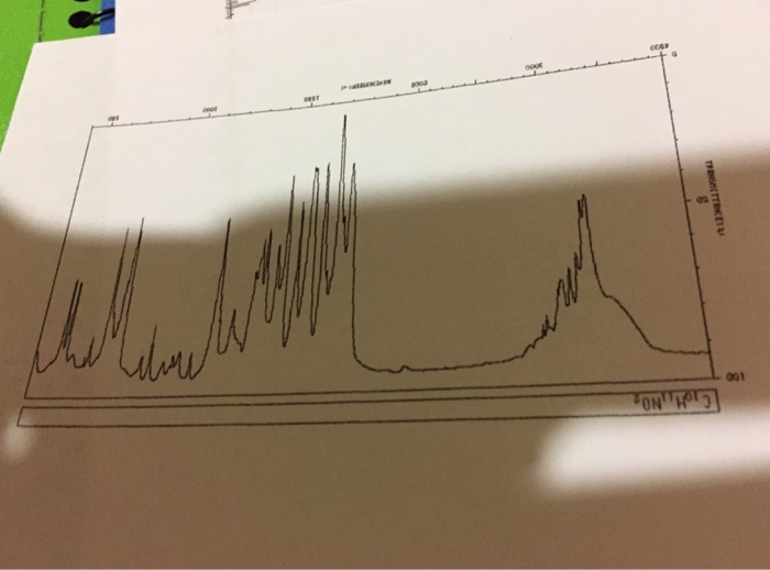 Solved Use the following spectra to propose a structure for | Chegg.com