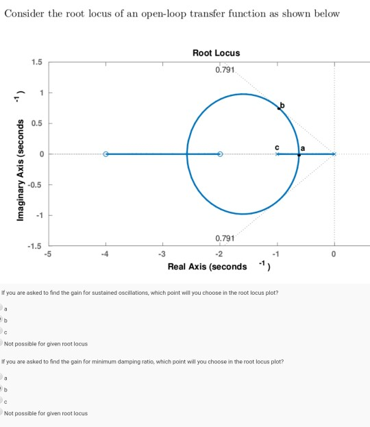 Solved Consider the root locus of an open-loop transfer | Chegg.com