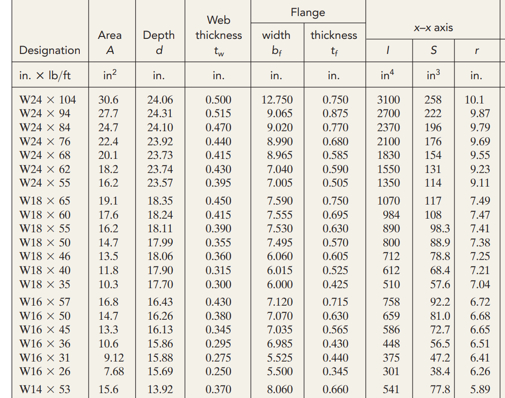 Solved 28B. Determine the maximum plastic moment that can be | Chegg.com