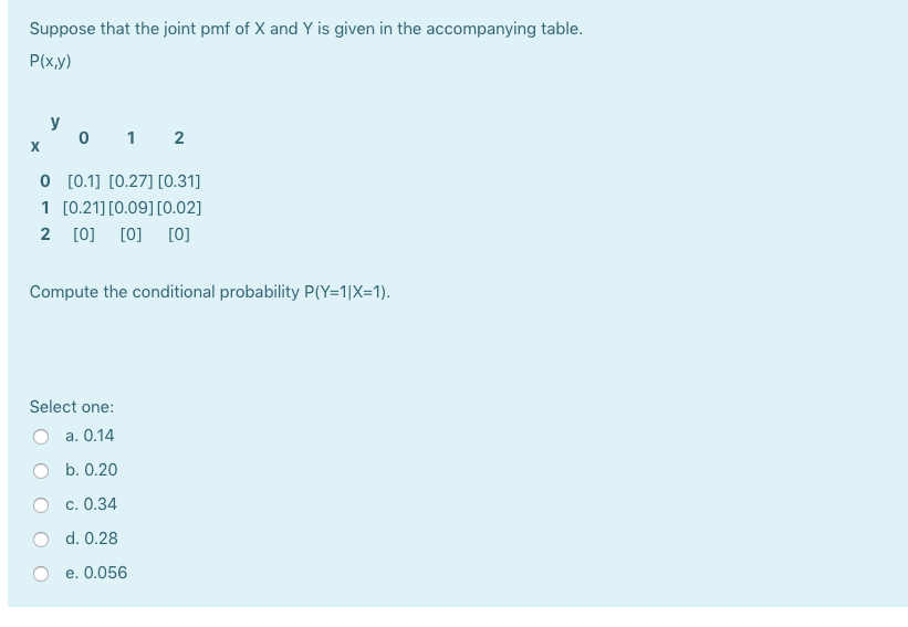 Solved Suppose that the joint pmf of X and Y is given in the | Chegg.com