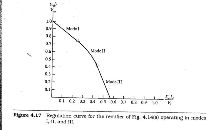 Solved The mode III region of the regulation curve for a | Chegg.com